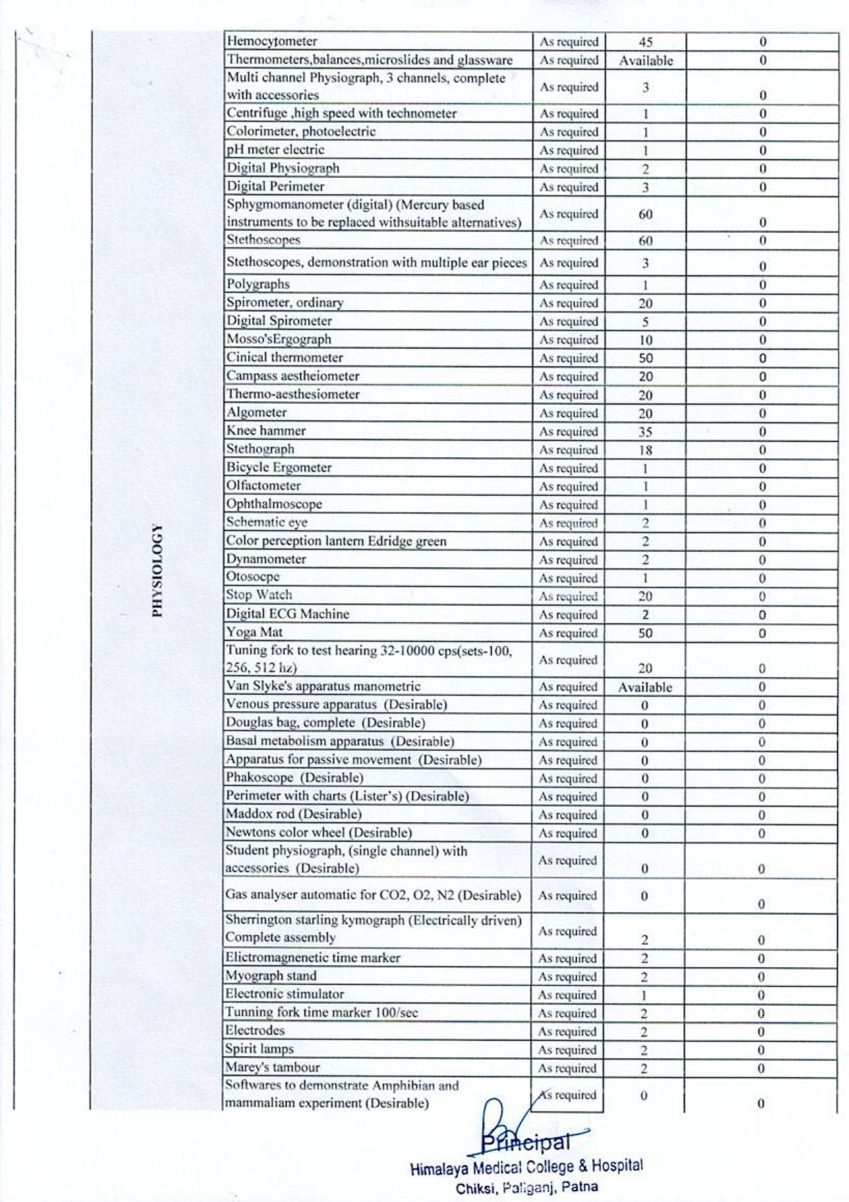 Equipment List – Himalaya Medical College & Hospital