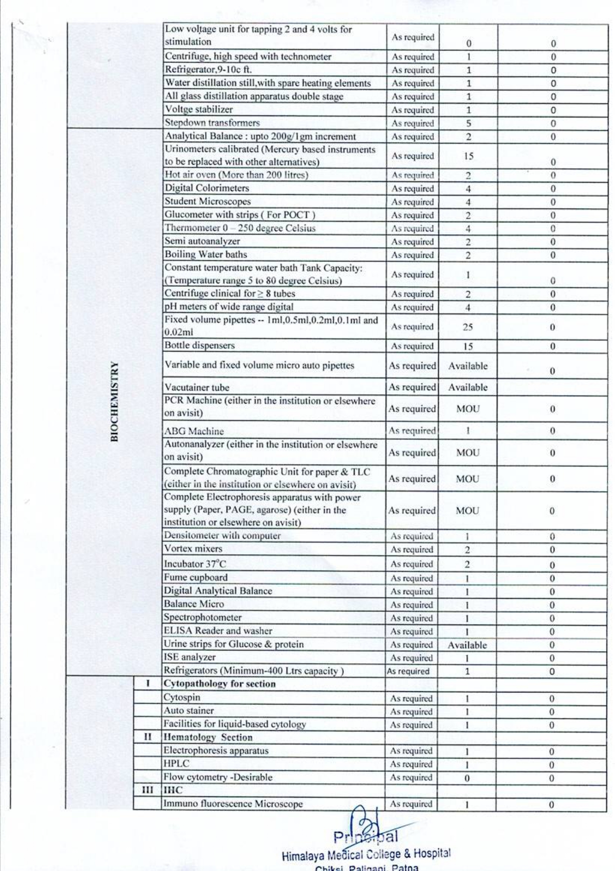 Equipment List – Himalaya Medical College & Hospital