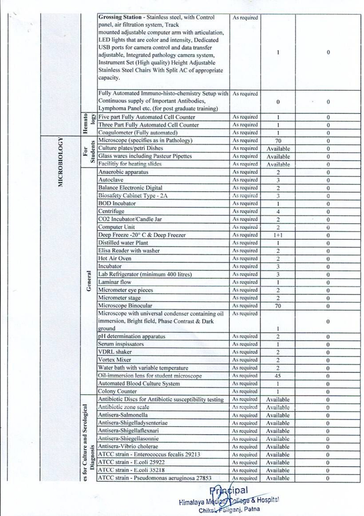 Equipment List – Himalaya Medical College & Hospital