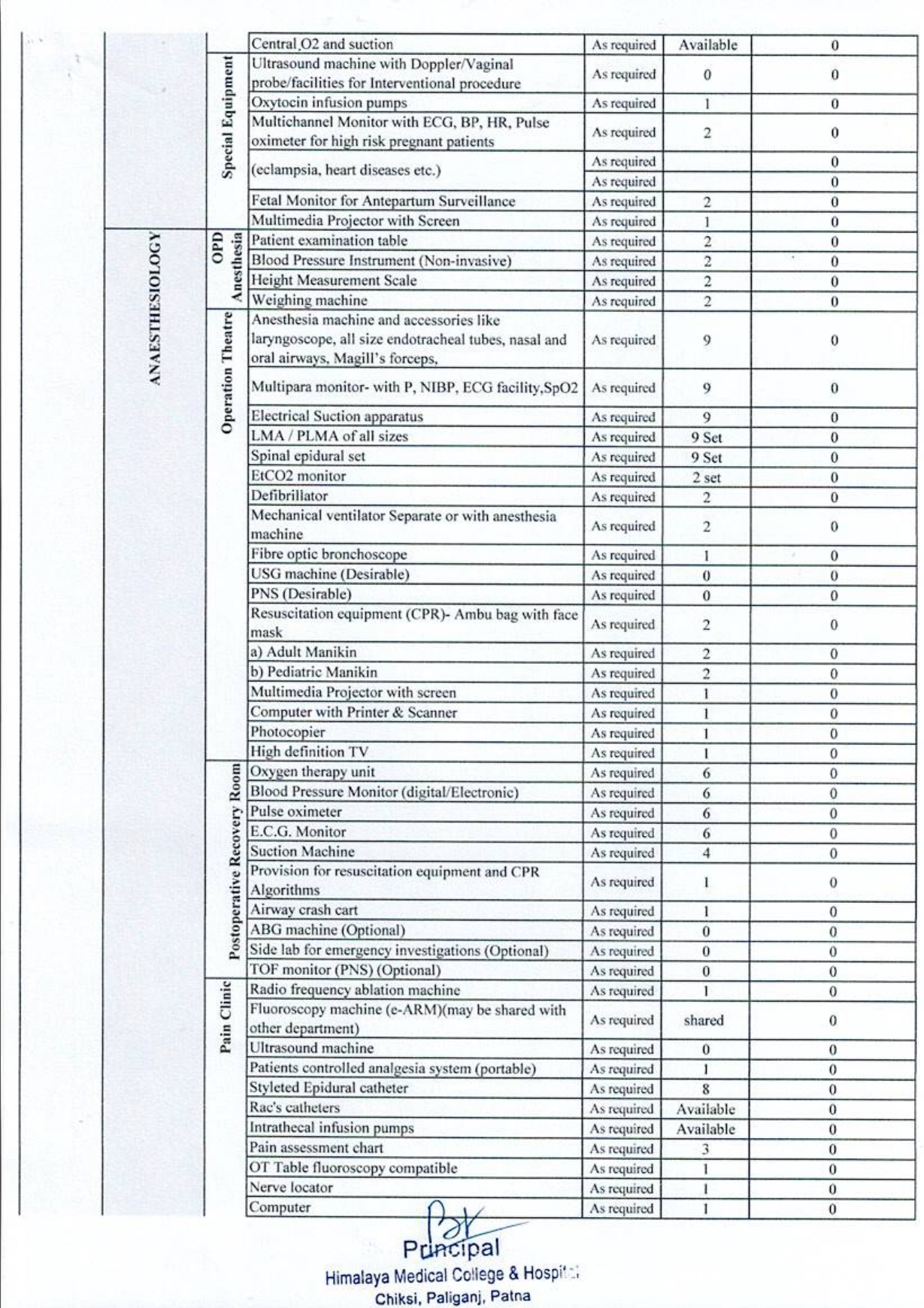 Equipment List – Himalaya Medical College & Hospital